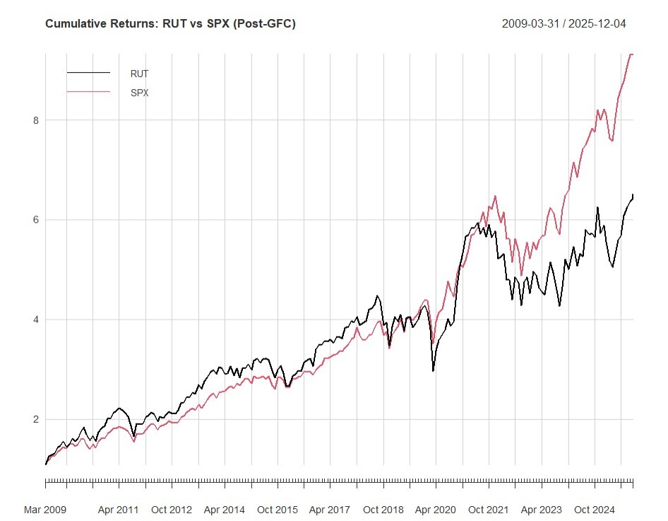 The Most Important Chart You Ignored This Year