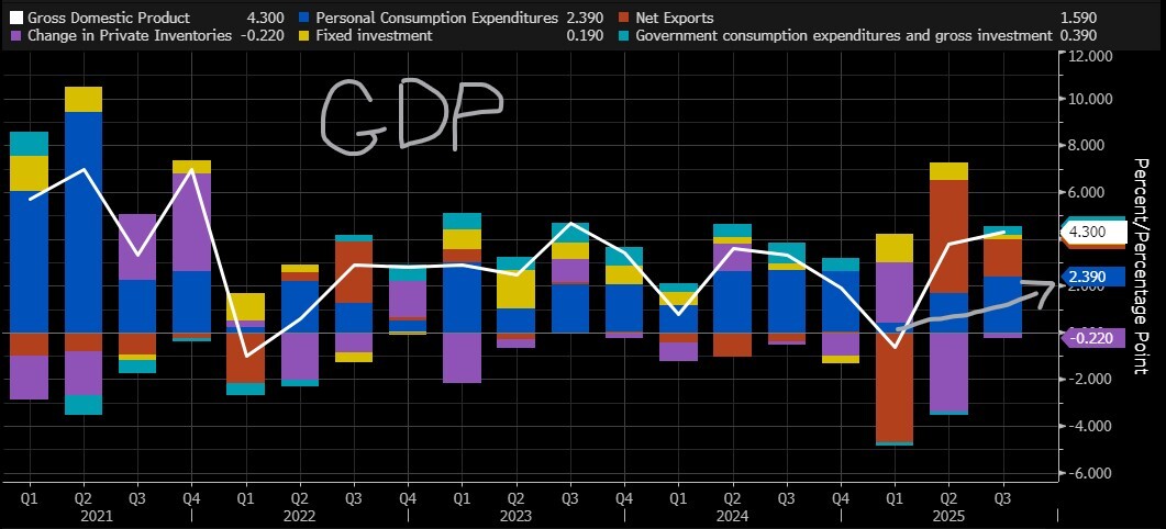 The Economy’s Strangest Paradox