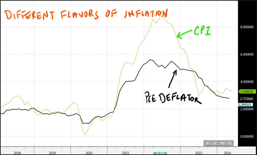 Which is the right answer when it comes to inflation?